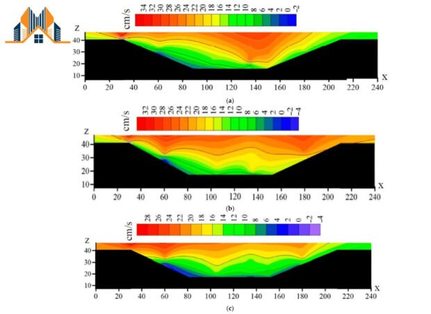 Dimensions of concrete masonry blocks and their uses - BidWin Solutions
