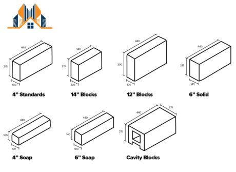 Dimensions of concrete masonry blocks and their uses - BidWin Solutions